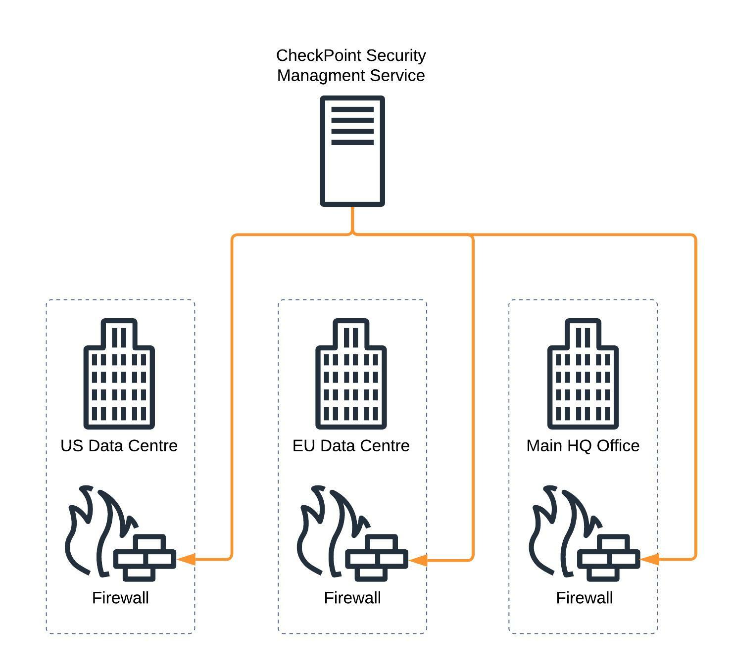 How can we use an AWS Gateway Load Balancer? (Part 2)
