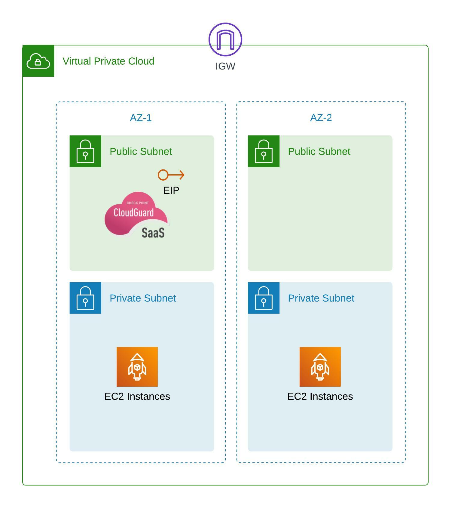 How can we use an AWS Gateway Load Balancer? (Part 2)