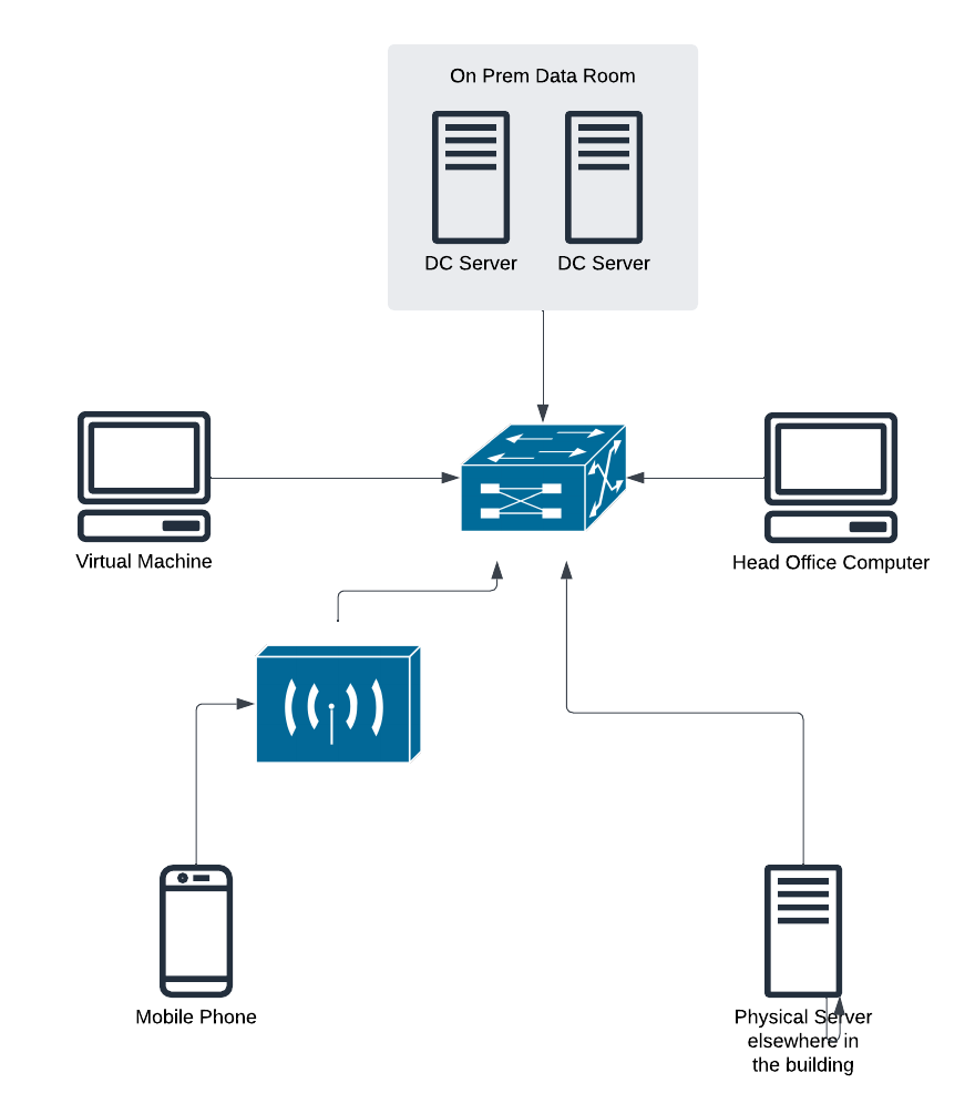 Zero Trust Network Router on AWS